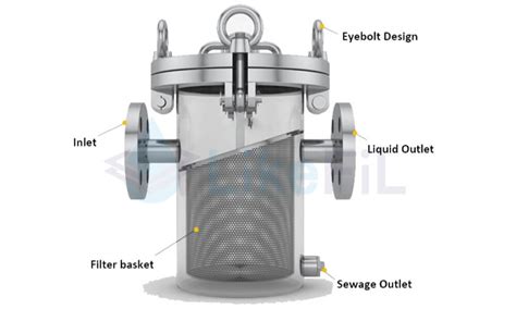Basket Strainer Vs Y Strainer Comprehensive Comparison And Insights
