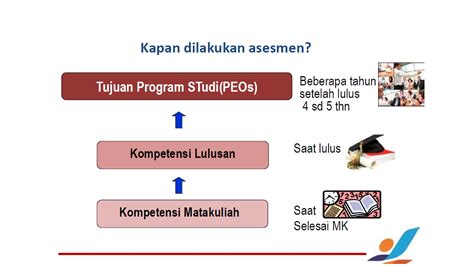 Perumusan Cpl Prodi Pdf