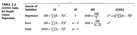 Solved Please Create The Proper Anova Tables Following The