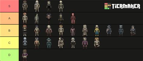 Fear And Hunger 1 Characters Tier List Community Rankings Tiermaker