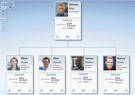 Using Adf Hierarchy Viewer Components