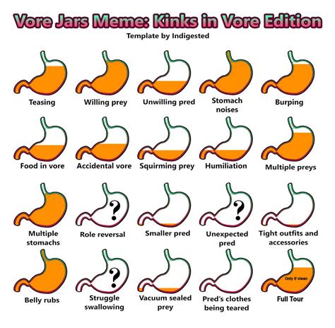 My Vore Kinks Jars Fillouts By Timebreakerda On Deviantart