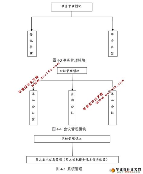 办公自动化系统OA的设计与实现 Struts MySQL Javaweb 毕业设计论文网