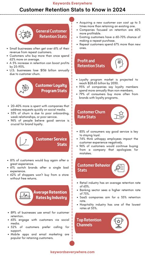 74 Customer Retention Stats That Will Boost Your Business 2024