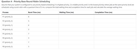 Solved Question 4 Priority Base Round Robin Scheduling