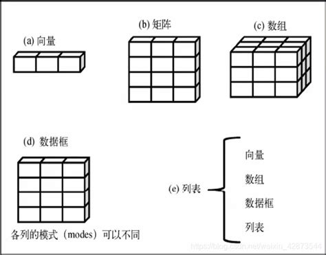 R语言数据结构一 向量 ———r语言入门到入土系列二r语言对向量每个元素使用函数并输出向量 Csdn博客 R语言数据结构一 向量 ———r语言入门到入土系列二r语言对向量每个元素使用函数并输出向量 Csdn博客