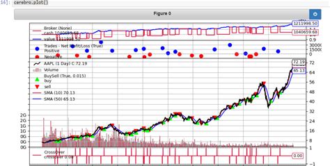Simple Way To Backtest A Strategy In Python With Backtrader Quant Nomad