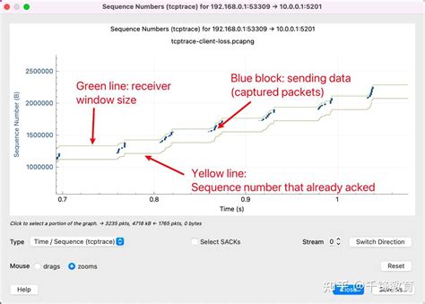 使用 Wireshark 抓包时，抓不到 Tcp 包，如何解决？ 知乎