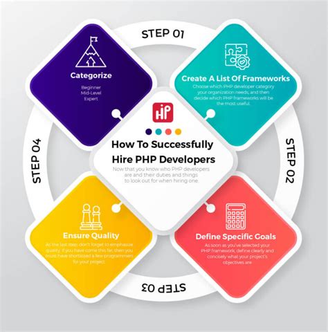 Top 8 Reasons To Hire Dedicated Php Developers Expert Tips