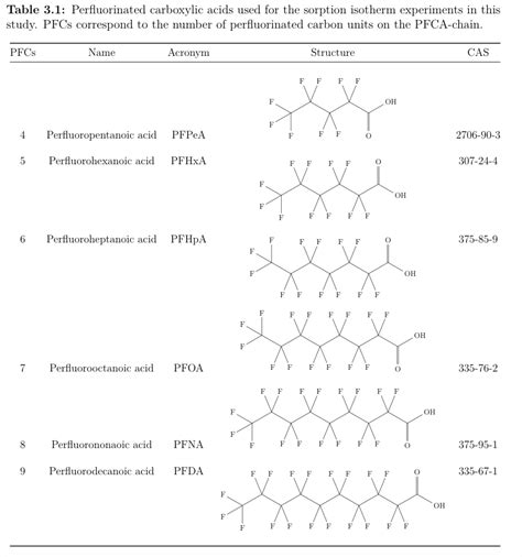 Tables Vertical Alignment In Tabular Environment With Chemfig Tex