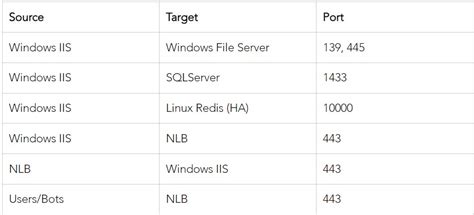 Uipath Infrastructure Multi Node Orchestrator With High Availability Community Blog
