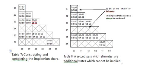 State Reduction STUDYTRONICS