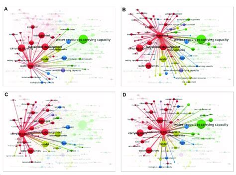 Connection Of Key Nodes Download Scientific Diagram