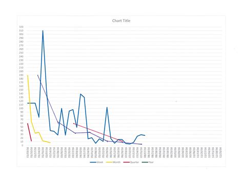 Microsoft Excel How To Get Data Series To Scale With Dates In A Line Graph Super User