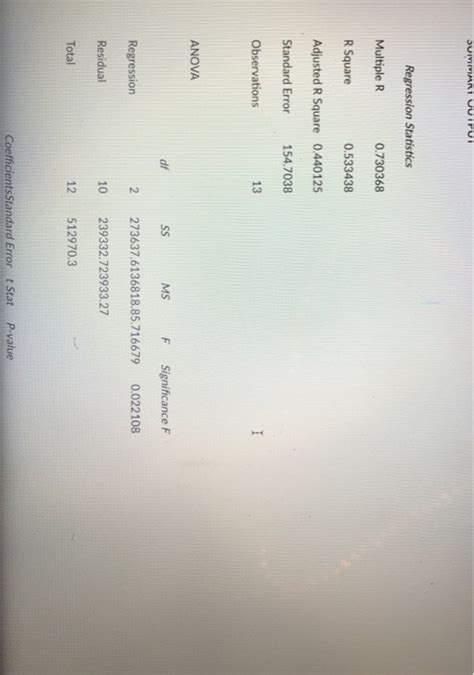 Solved Regression Statistics Multiple R R Square Adjusted R