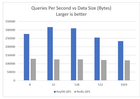 Redis Should Be Multi Threaded Redis Is A Bottleneck In Our By John