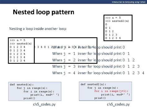 Introduction To Computing Using Python Execution Control Structures
