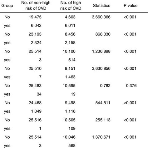 The Relationship Between Cardiovascular Disease Cvd Risk And Personal Download Scientific