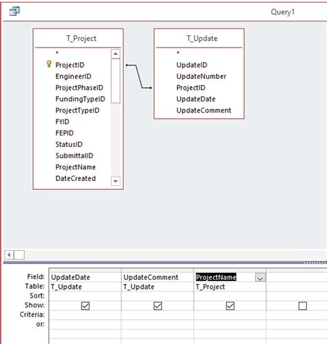 In Query Results Access World Forums