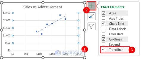 How To Find The Slope Of A Regression Line In Excel 3 Easy Ways