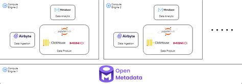 Github Ktyptoriolow Code Data Platform