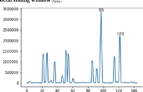 Figure 2 From A Trajectory Segmentation Algorithm Based On