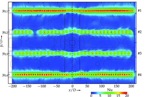 Local Nusselt Numbers For Re 4000 Download Scientific Diagram