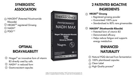 Physiomance Nadh Max Therascience