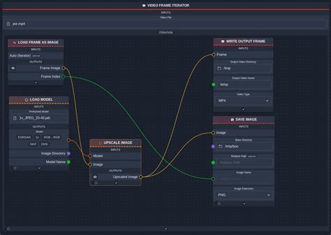 video frame iterator doesn t write the output video · issue 823