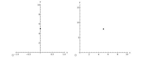 solved find the cartesian coordinates of the given polar