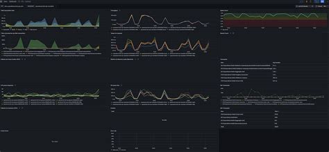 Error Loading Panels Grafana Cloud Grafana Labs Community Forums