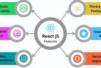 Best Ways To Reduce ReactJS App Maintenance Cost Paperblog
