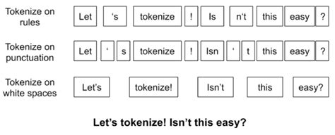 训个llm：开源llm Tokenizer比较 知乎