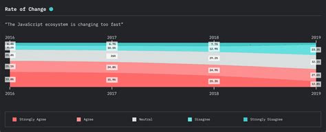 the state of javascript 2019 opinions