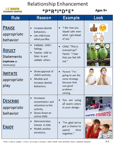 Pc Pride Skills For Ages 9 If Youve Ever Wondered Why Praise