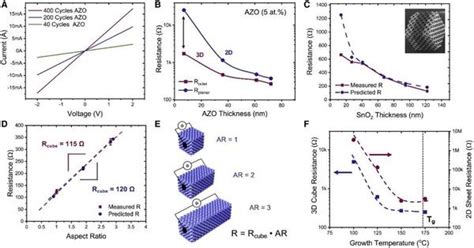 基于pμsl 3d打印的导电点阵结构用于多模态传感器 知乎