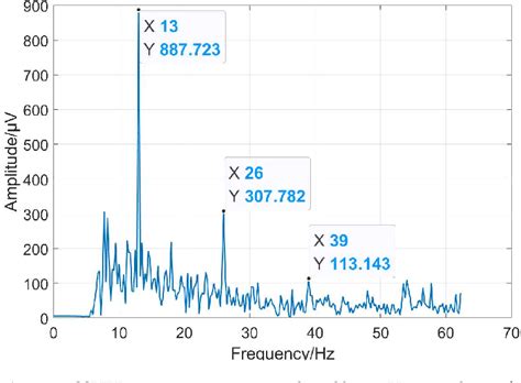 Figure 1 From A Methodology For Enhancing Ssvep Features Using Adaptive