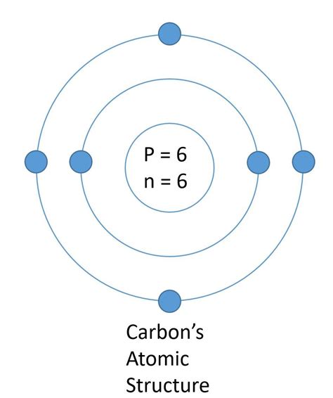 Boron Atomic Structure