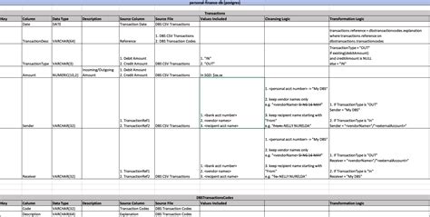 Github Edzranhishamend To End Etl For Finance Dashboard