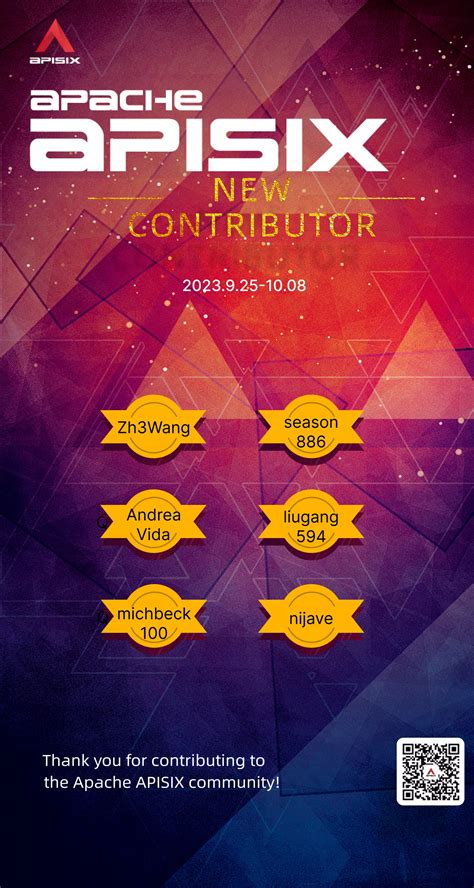 Biweekly Report September 25 October 08 Apache Apisix® Cloud