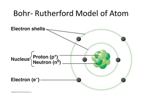 Understanding The Bohr Rutherford Diagram For Calcium