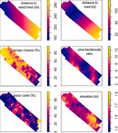 Interpolated Spatial Variations Of Biotic And Abiotic Filters To Model