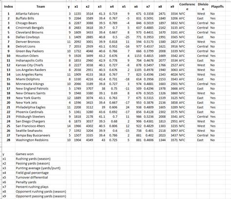 Solved Problem Analyze The Relationship Between Total Chegg Com