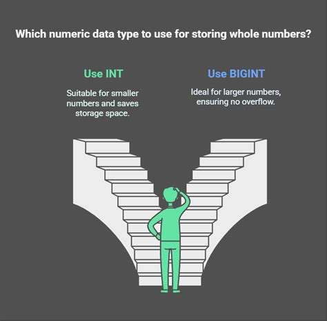 Difference Between Int And Bigint By Ranjit Maity Medium
