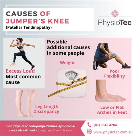 Jumpers Knee Symptoms Causes Treatments