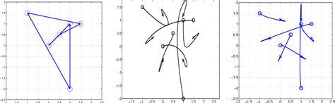Numerical Stability Semantic Scholar