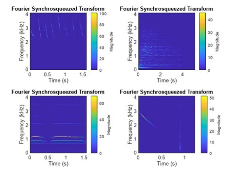 Readall Read All Signals From Datastore Matlab