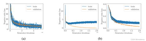 【生成对抗网络系列】五、wgan Gp Csdn博客