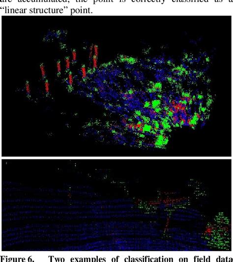 Figure 6 From Terrain Classification Techniques From Ladar Data For