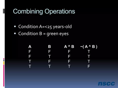 Class 6 Truth Tables And Boolean Math Ppt